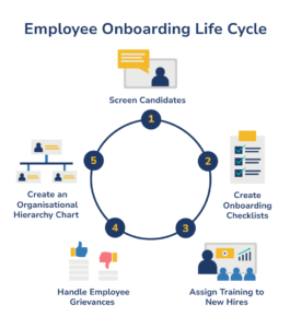 An Overview of Onboarding and Training Management Software