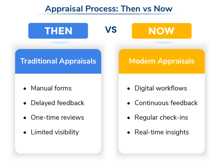 Appraisal Season Explained: How Modern Appraisal Software Transforms ...