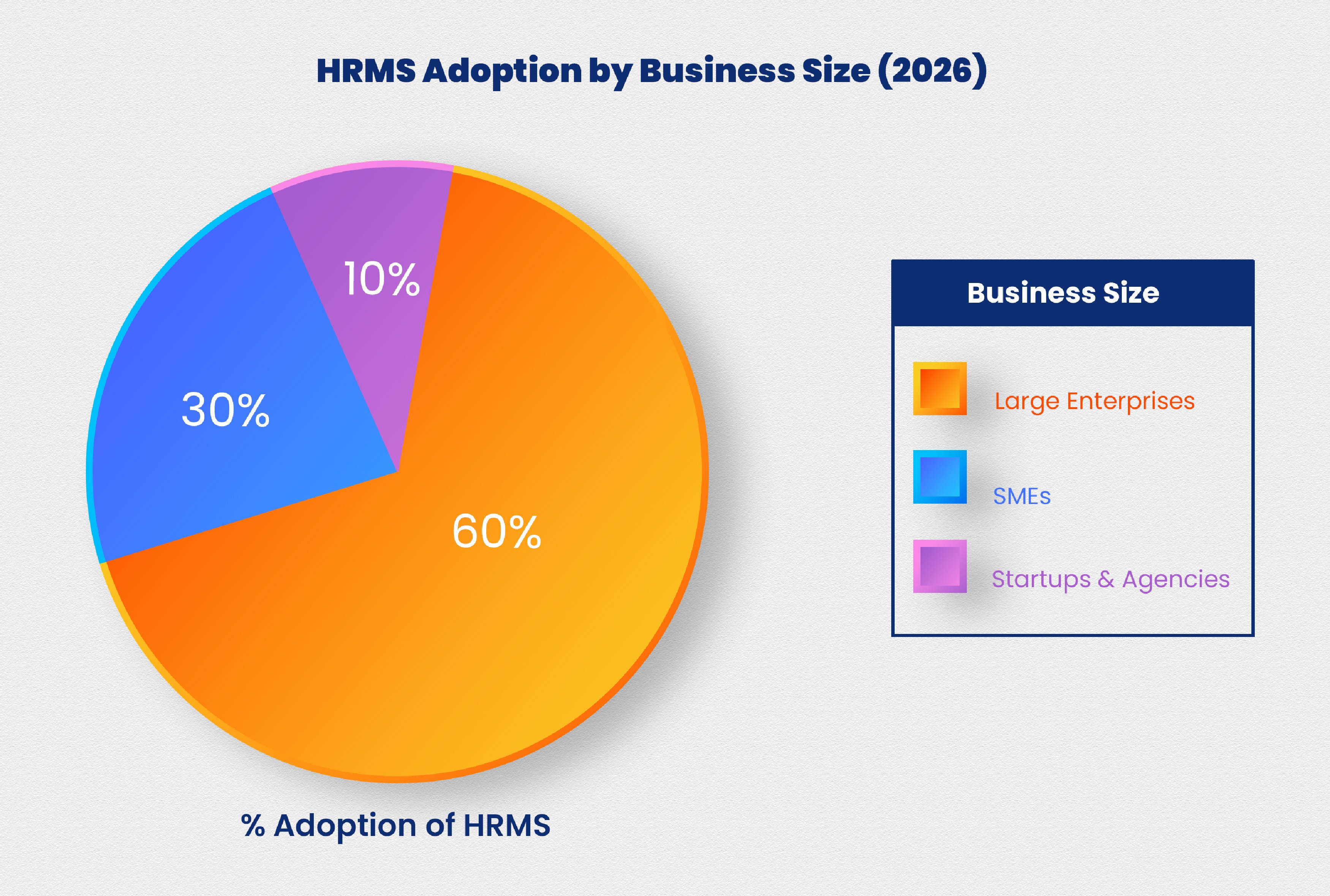 Best HR Software in India 2026: Top 5 HRMS Platforms for Growing ...