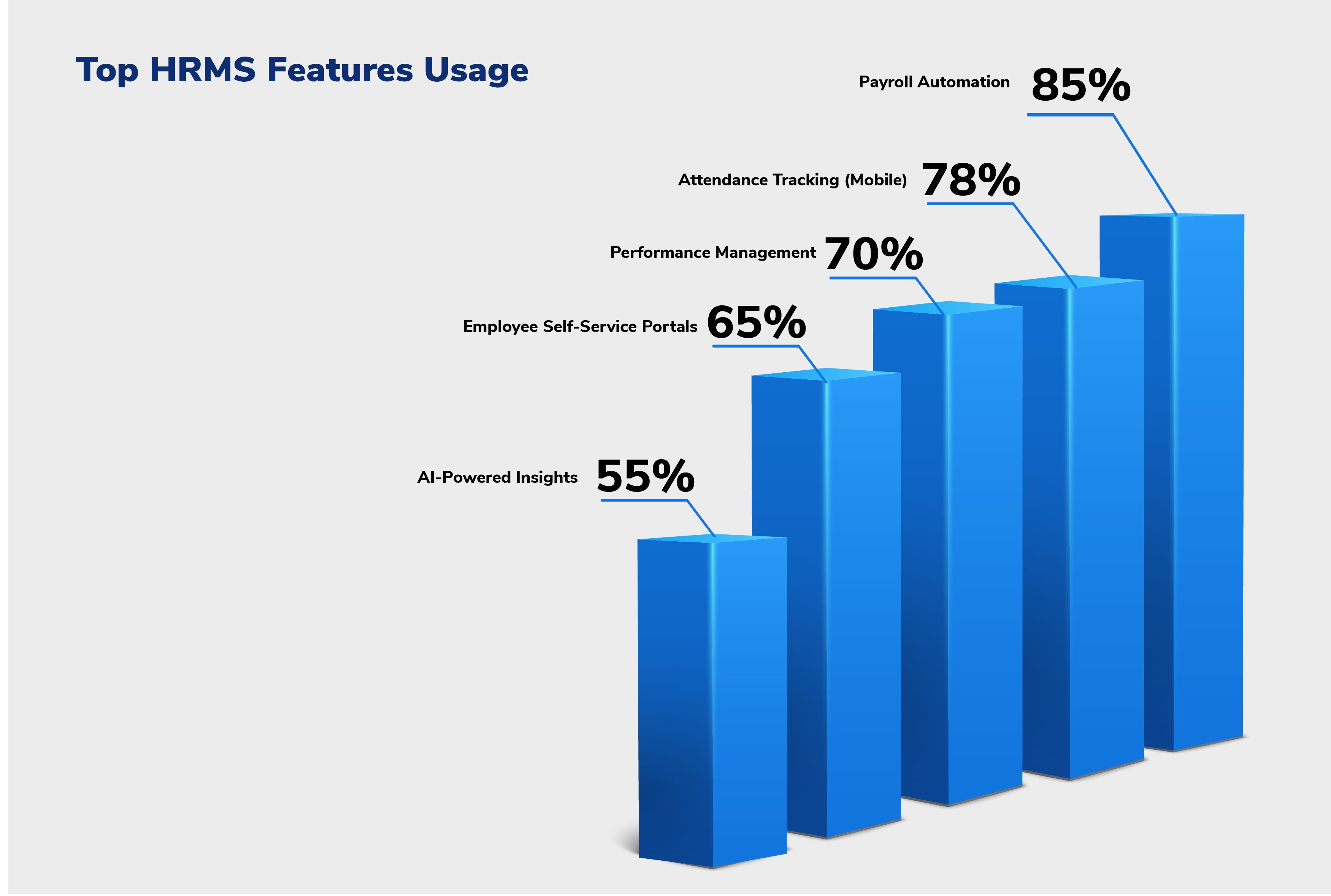 Best HR Software in India 2026: Top 5 HRMS Platforms for Growing ...