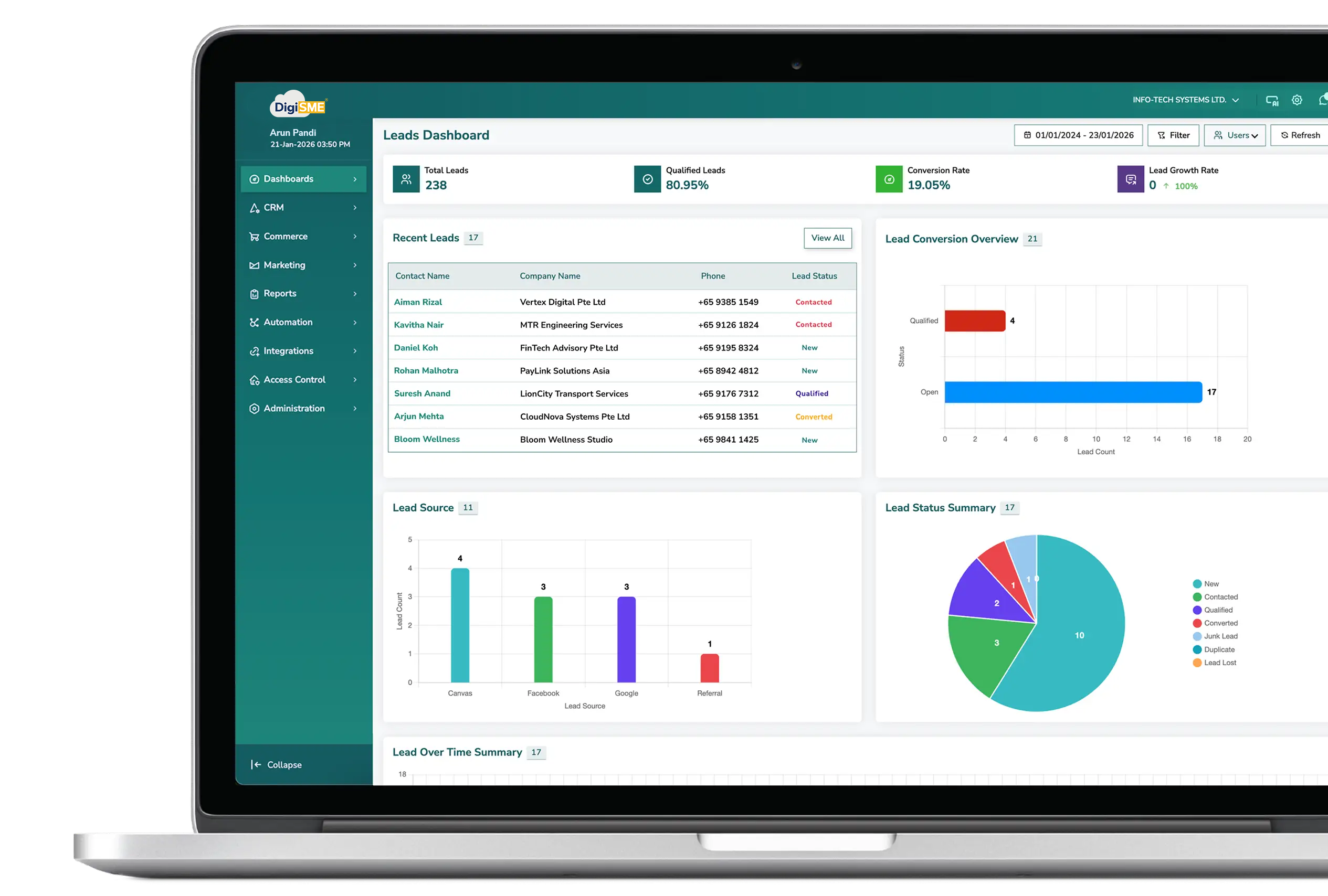 Cloud‑Based CRM Software for all Indian Businesses | DigiSME